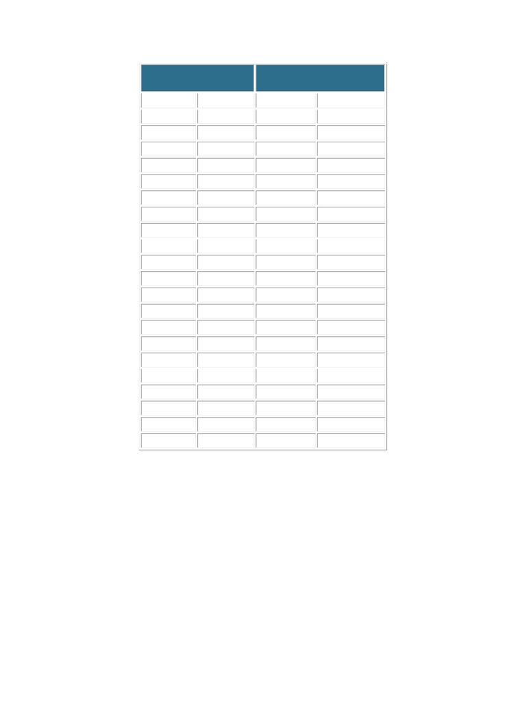 Verbos para ojetivos generales y especificos (1) | PDF