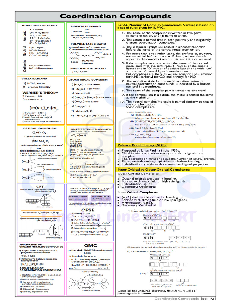 Coordination Compounds Points to Ponder | PDF | Coordination Complex | Ion