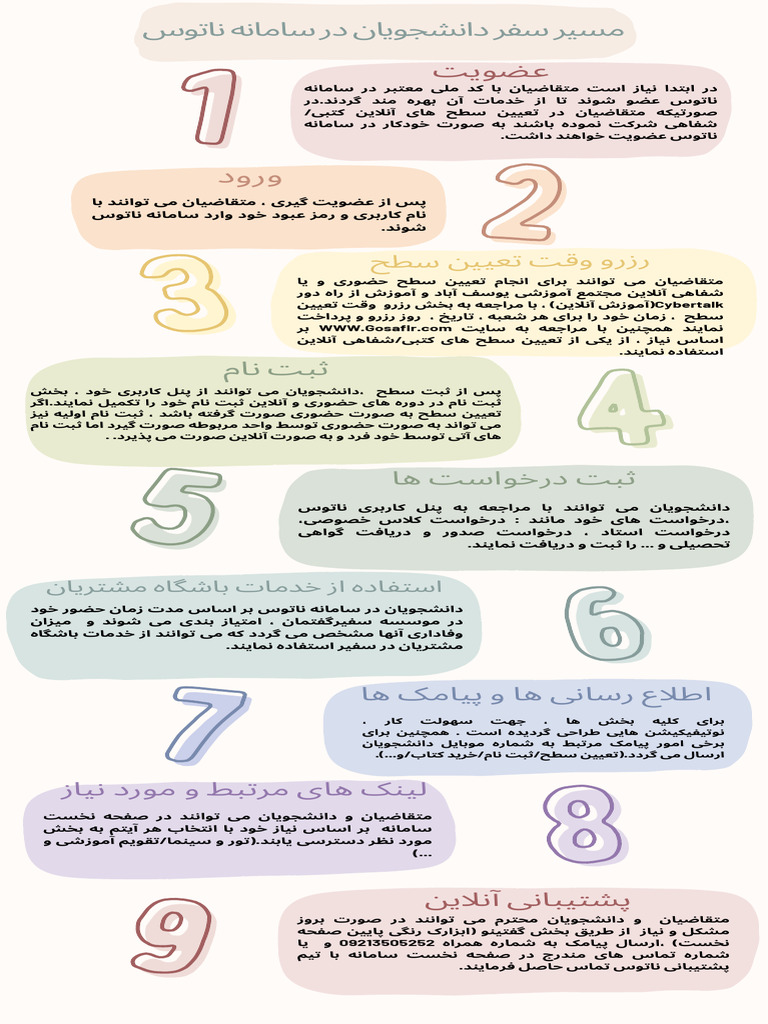 Stu Route Guide | PDF