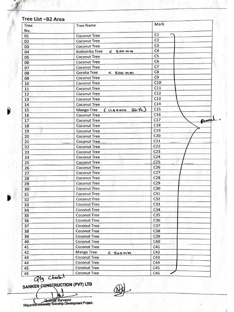 Annex 01-Tree Cutting List | PDF