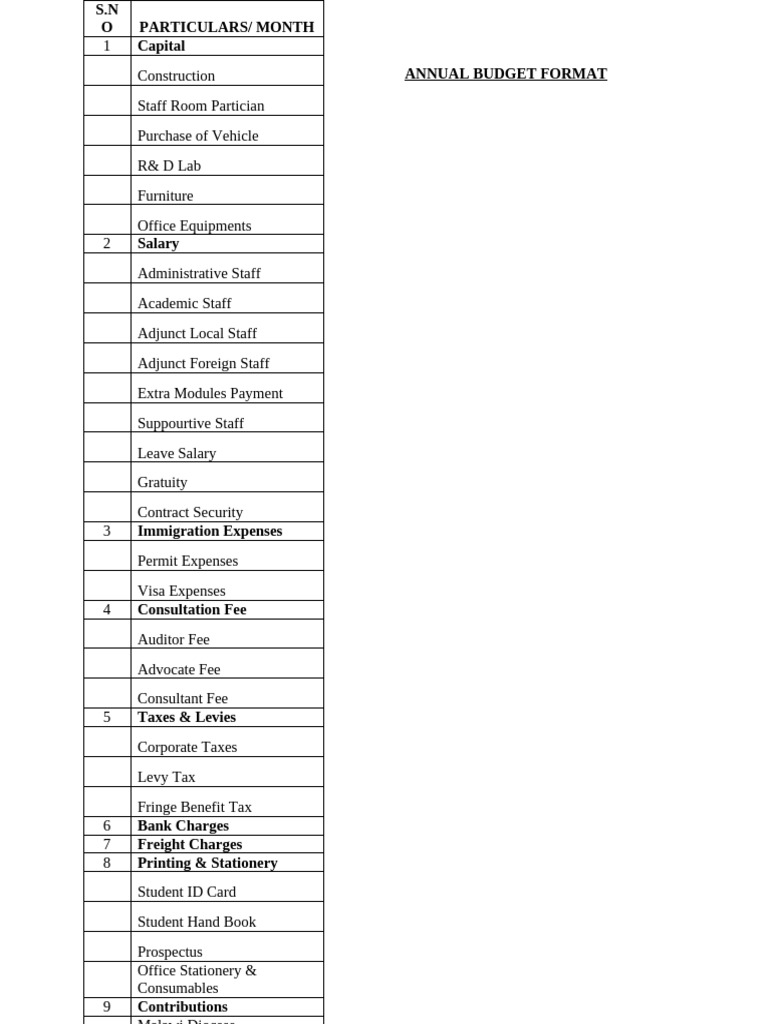 Budget Format | PDF