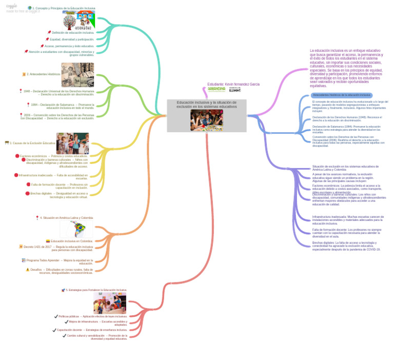 Mapa Mental Educación Inclusiva y La Situación de Exclusión en Los Sistemas Educativos | PDF ...