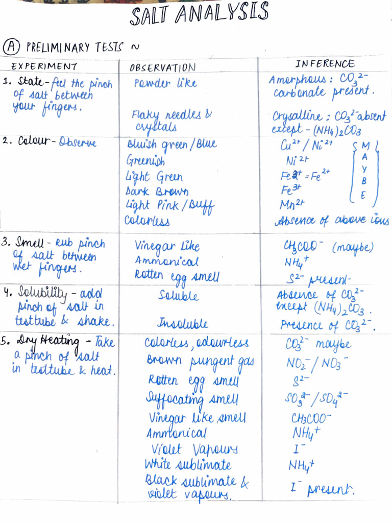 Scheme For Salt Analysis | PDF