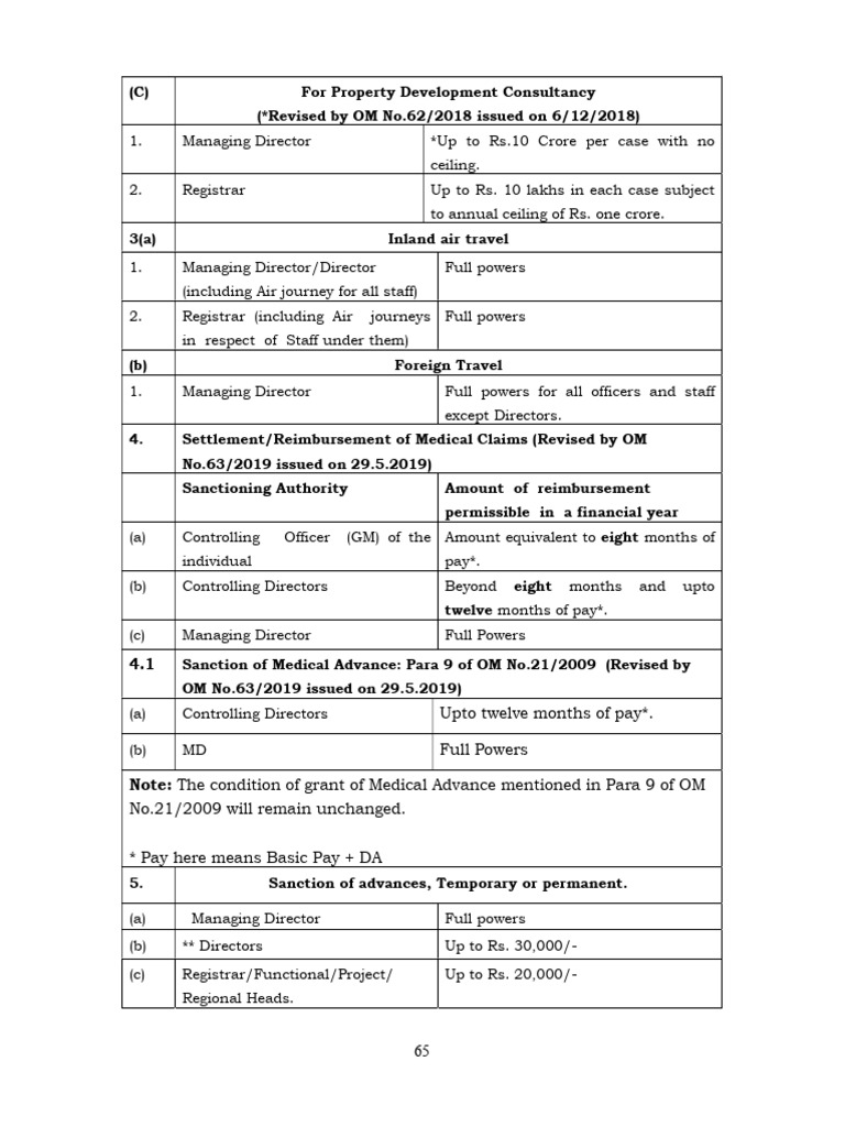 Medical Rules Overview | PDF