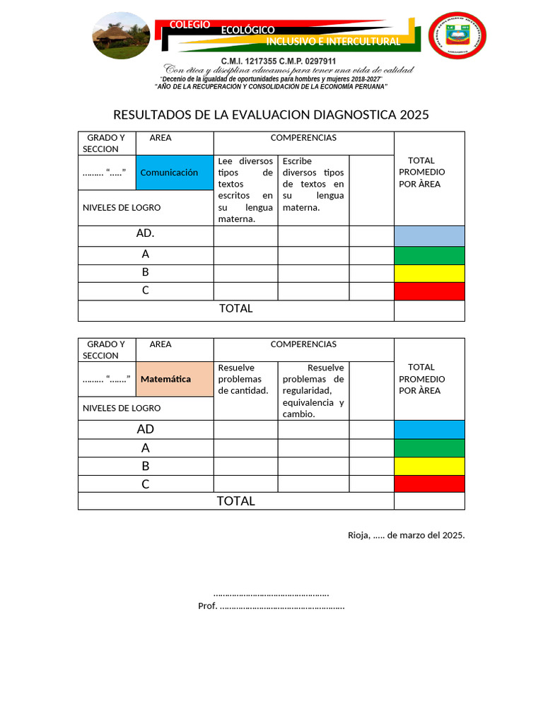 FICHA RESULTADOS DE EVALUAC. DIAGNOSTICA | PDF