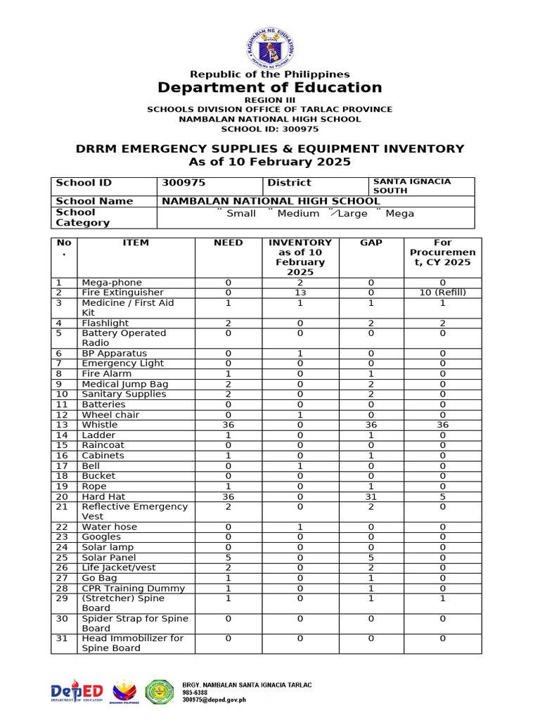 DRRM Equipment Inventory - Cy 2025 | PDF | Public Safety | Equipment