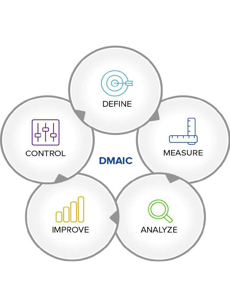 IC-DMAIC | PDF