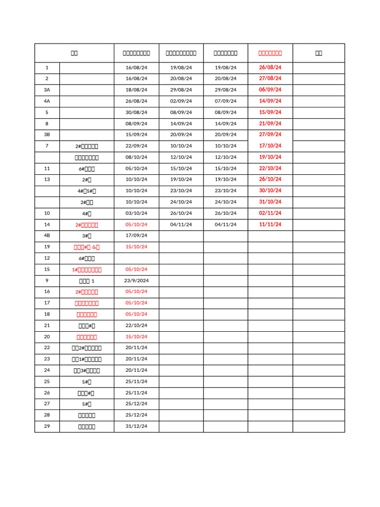 Road Progress Date Chart | PDF