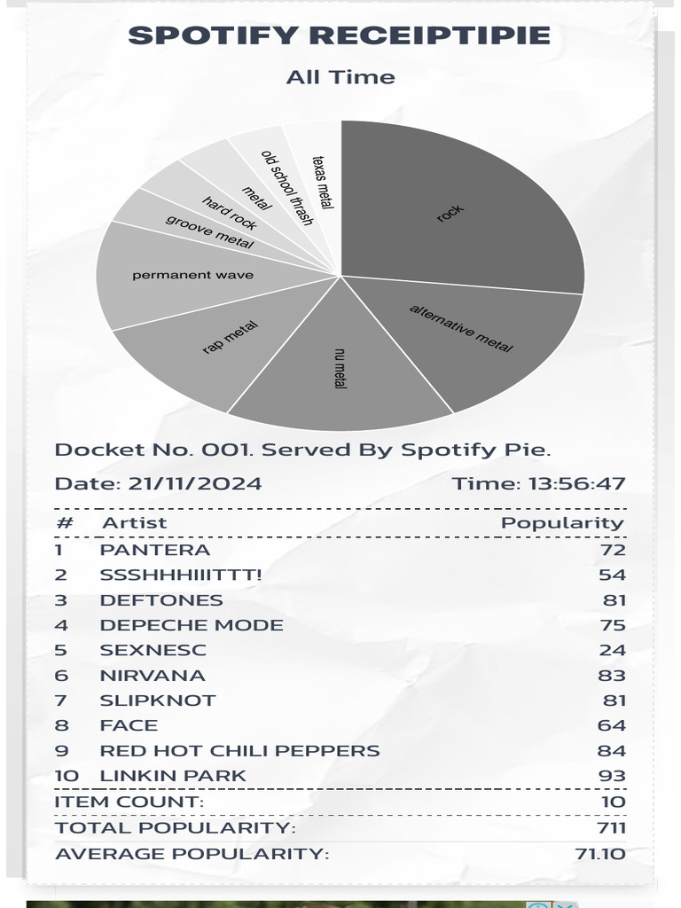 ReceiptiPie - Receiptify From Spotify Pie - Get Your Spotify Receipt | PDF | Musical Groups