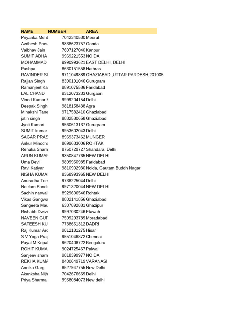 Data Nitin Saini (Jewar YEDA Authority) | PDF | Delhi