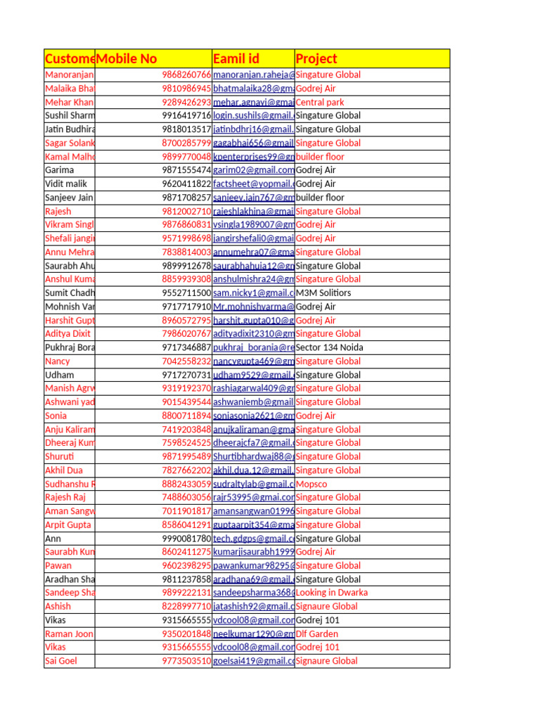 99 Acres Leads | PDF