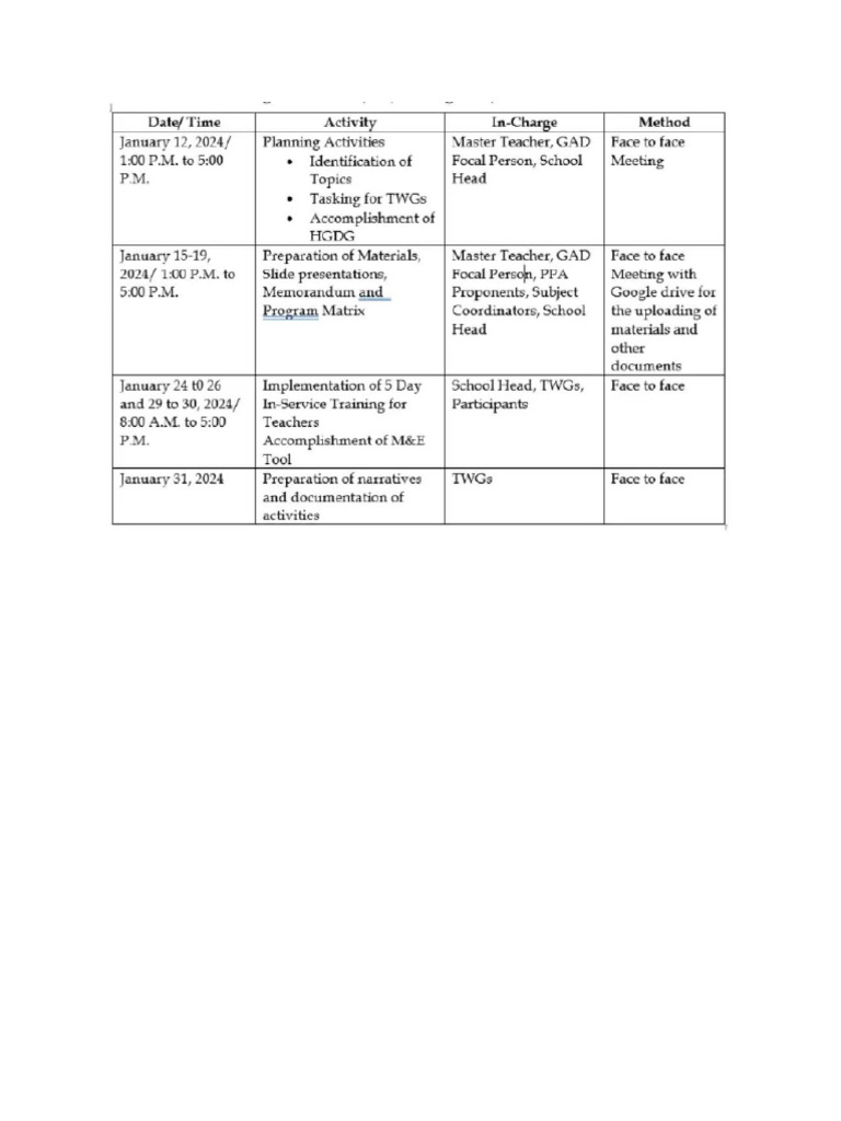 Training Matrix | PDF