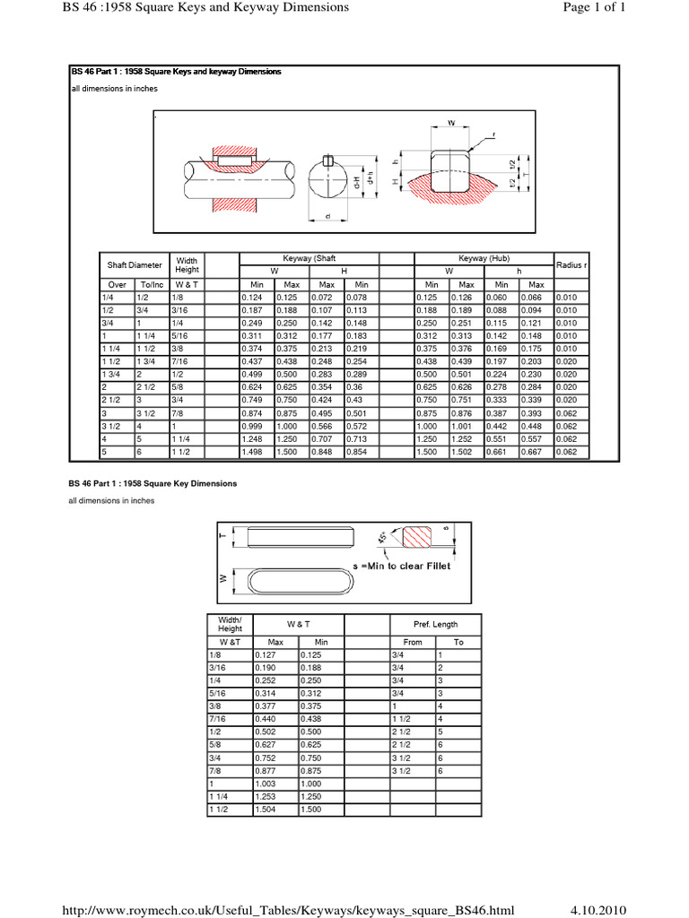 BS 46-1_keys and keyways | PDF | Manufactured Goods | Machines