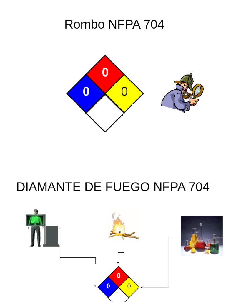 Rombo NFPA 704 | PDF