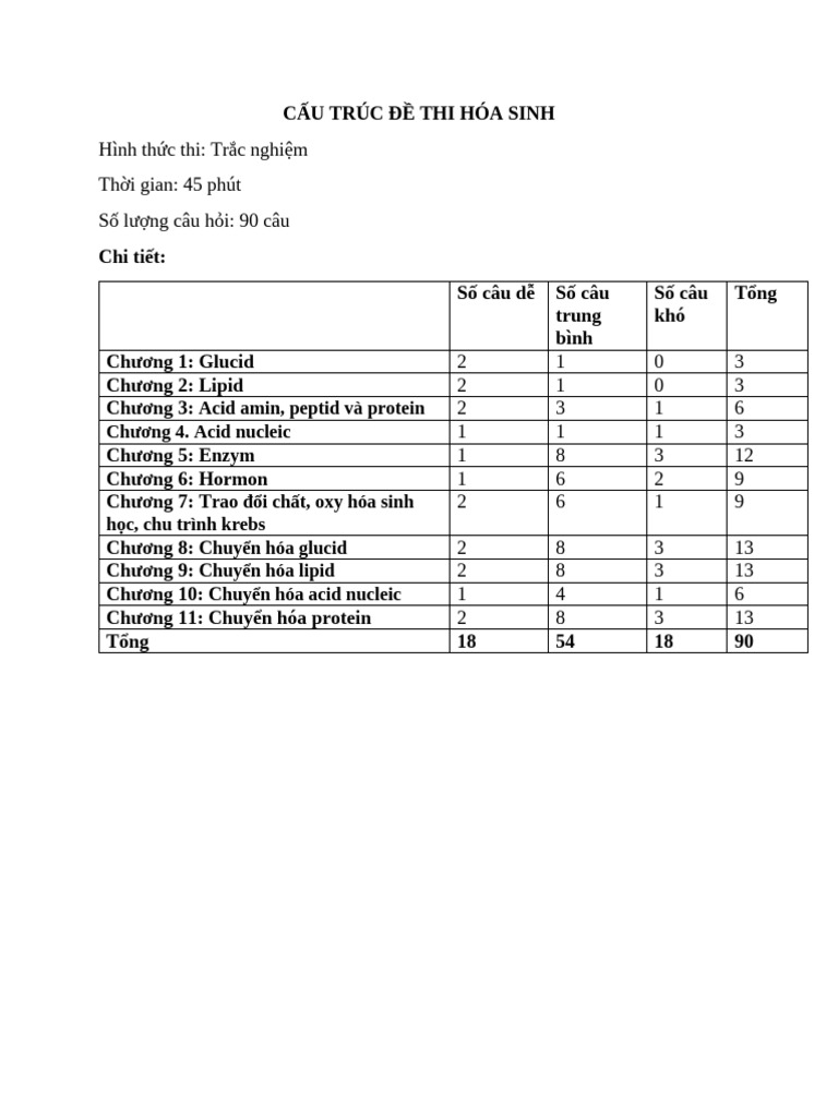 Cấu Trúc Đề Thi Hs Gui Sv | PDF