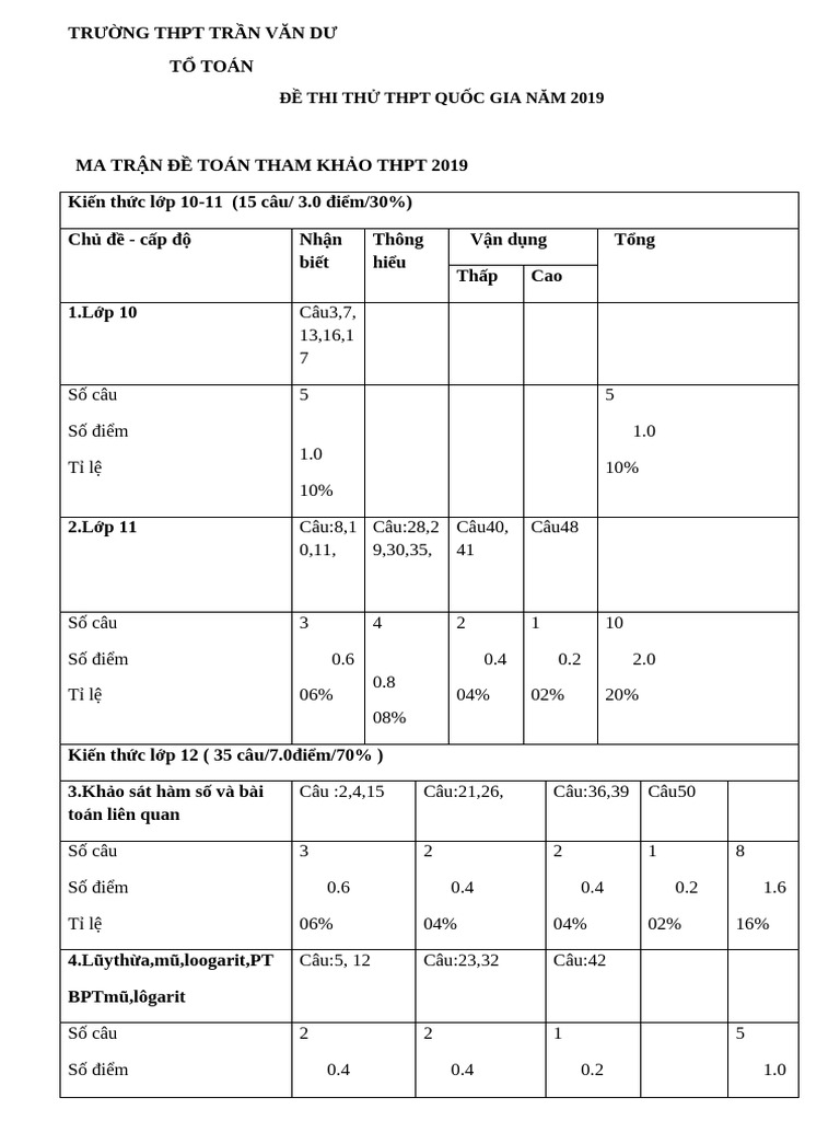 THPT Tran Van Du - de Toán | PDF