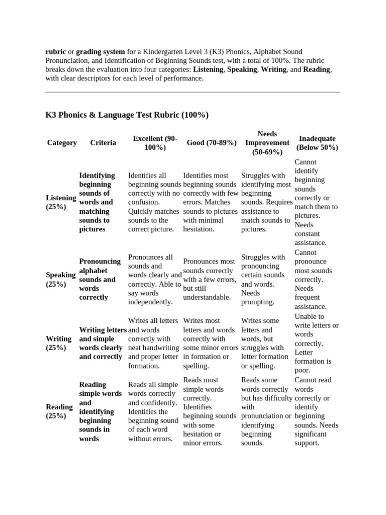 K3 Phonics Assessment Rubric Guide | PDF | Phonics | Learning