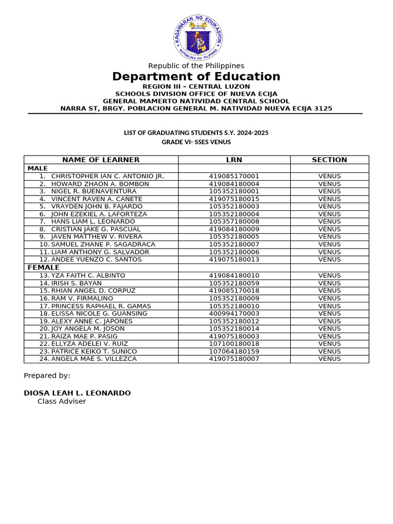 List of Graduates Venus Sy 2024-2025 | PDF