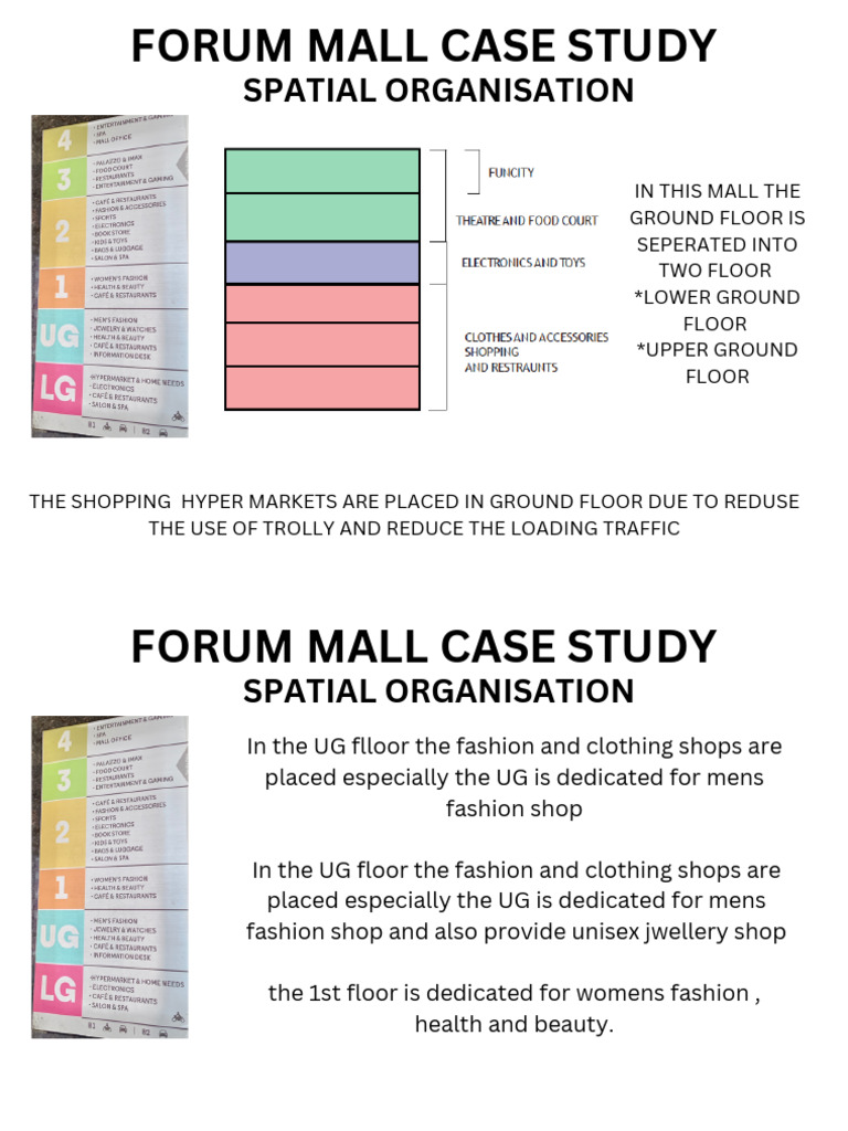 Forum Mall Case Study Spatial Analysis | PDF