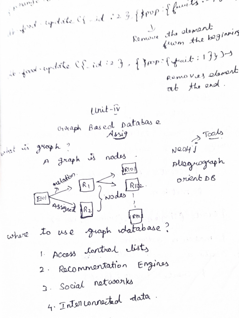 Unit IV Assignment (14 Mar 2025 at 11-53) | PDF