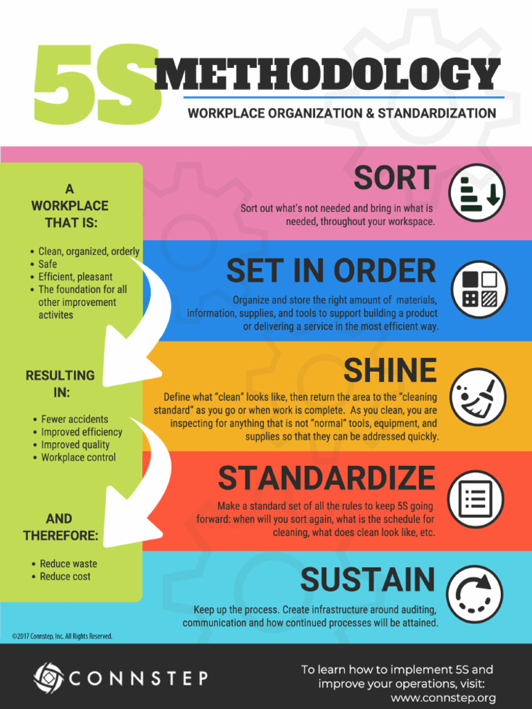 5S Methodology CONNSTEP | PDF