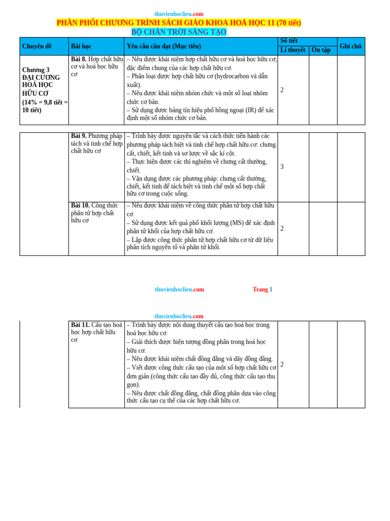 thuvienhoclieu.com-PPCT-Hoa-11-CTST | PDF
