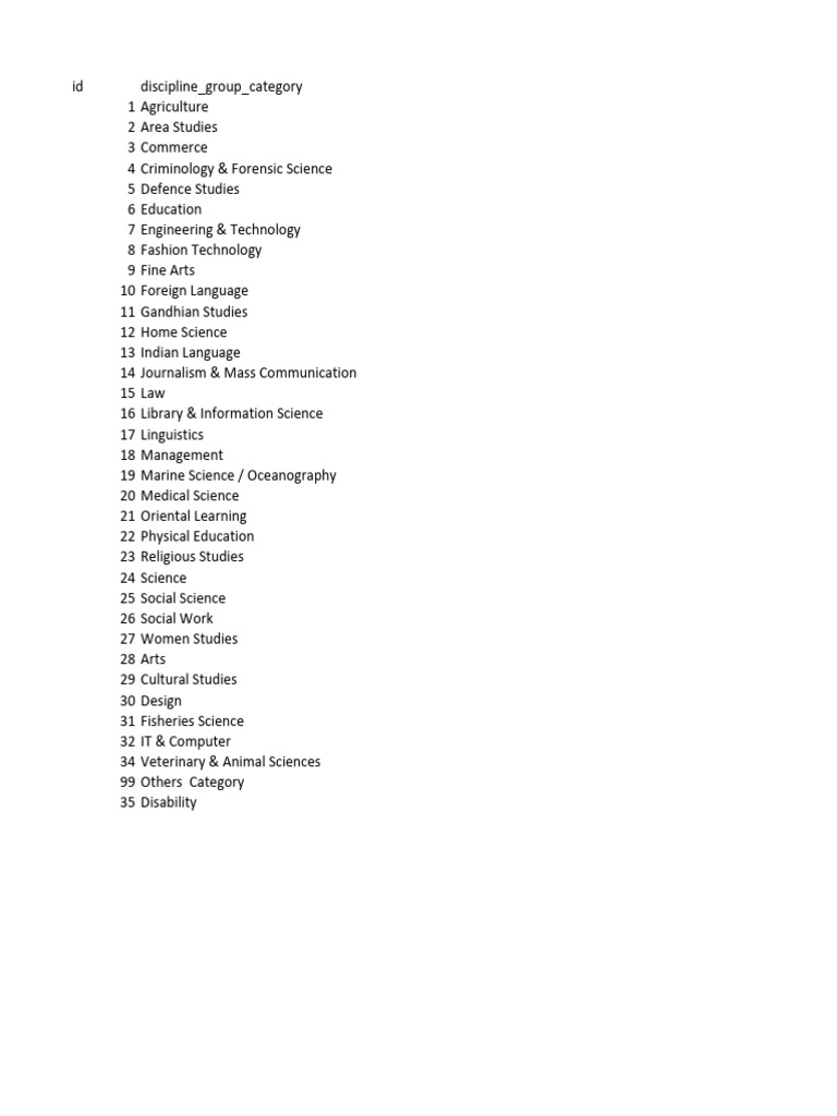 2014 15 Ref Broad Discipline Group Category | PDF