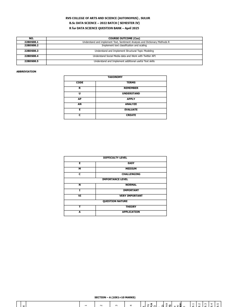 R For Ds QB PDF Format New 2023 Batch Sem 4 Apr 2025 | PDF | Function (Mathematics) | Data Science