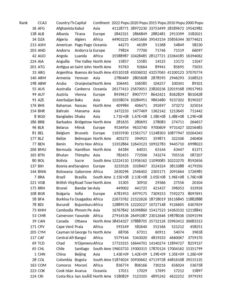 world_population | PDF