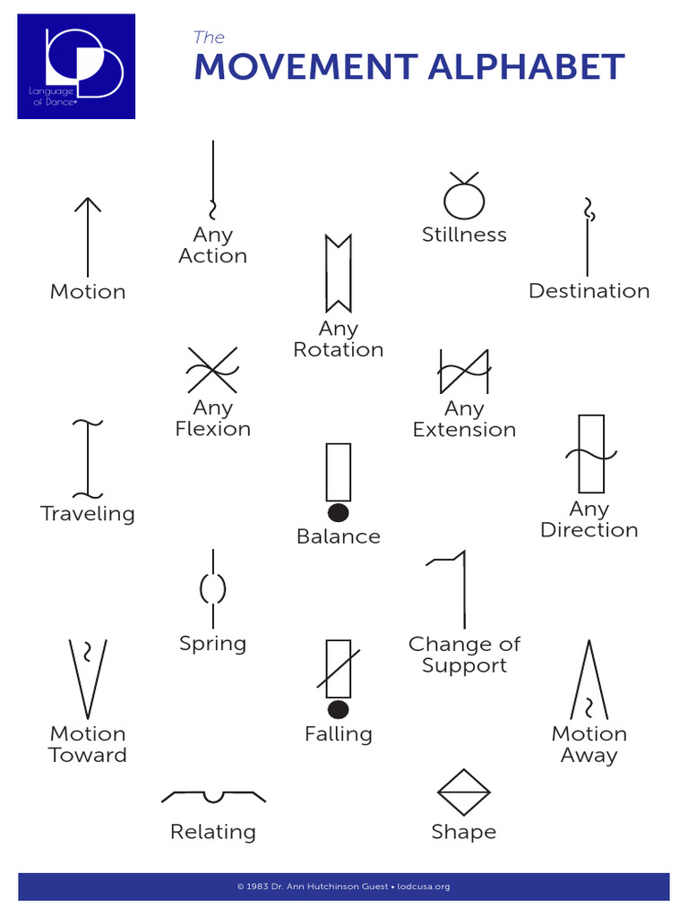Movement Alphabet SpanishEnglish4thed | PDF