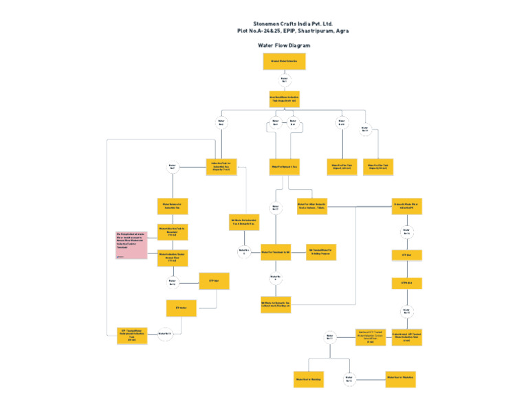 2.Water Flow Diagram | PDF | Water | Environmental Science