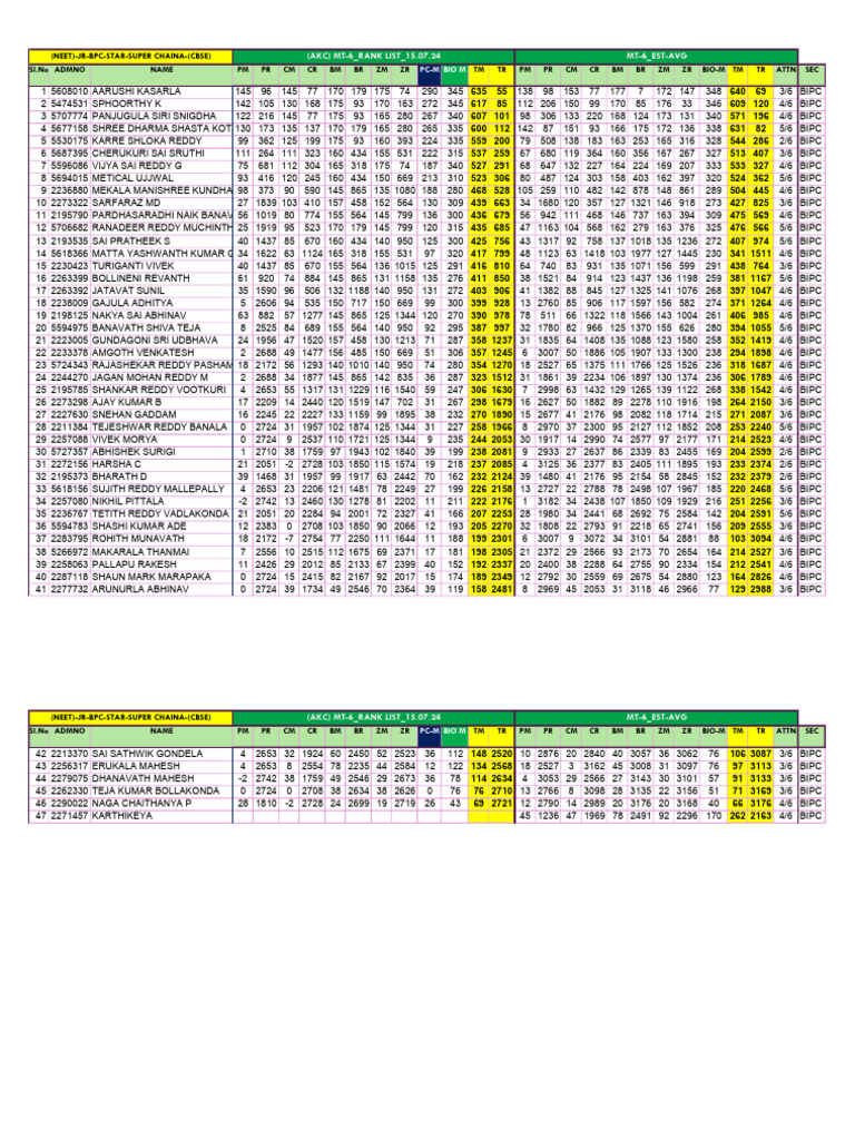 BRANCH LIST - (NEET) - JR - BPC-STAR-CO SUPER CHAINA-CBSE - MT-6 ...