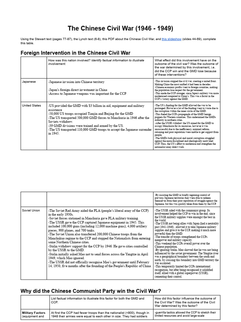Foreign Intervention in the Chinese Civil War | PDF | Chinese Civil War ...