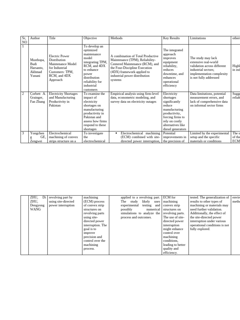 Sample LR Compiletion | PDF | Reliability Engineering