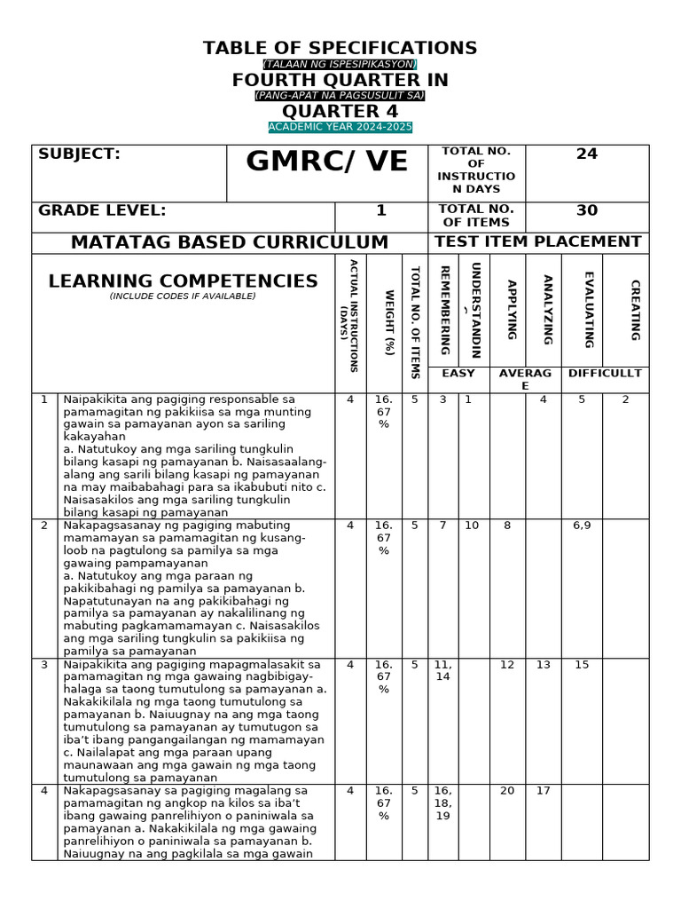 G1 GMRC PT Q4 | PDF