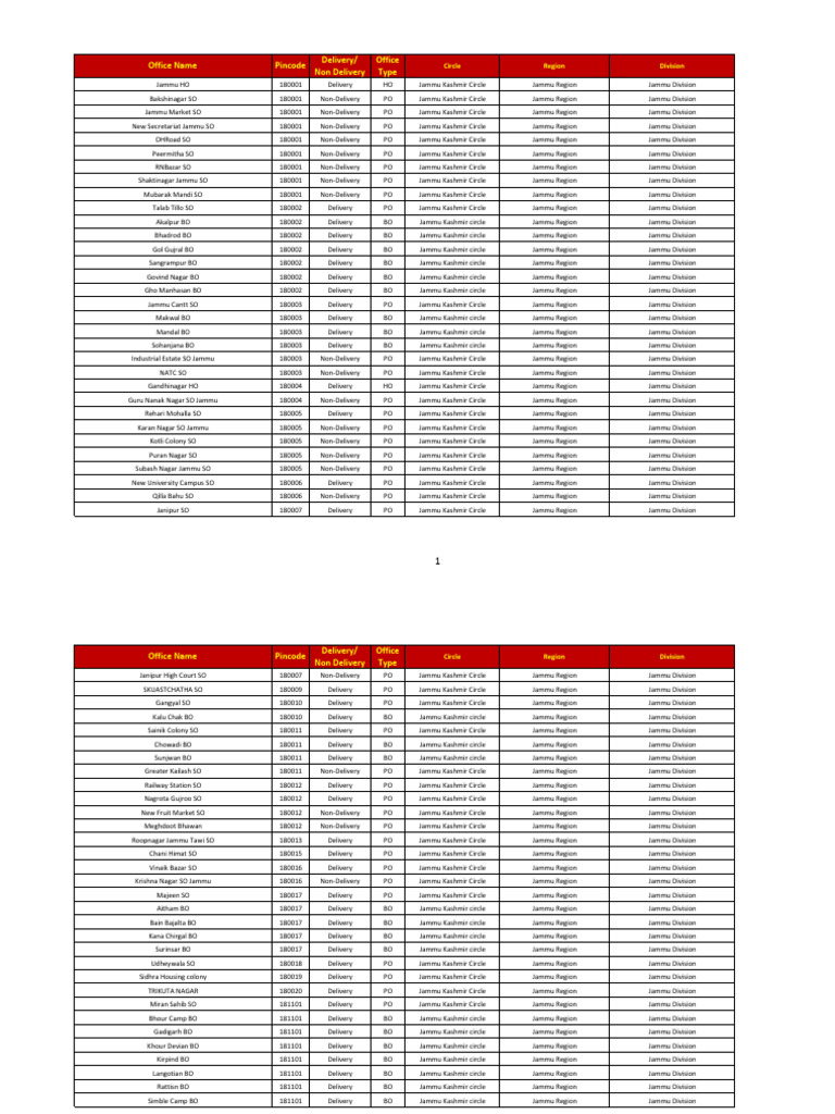 JK Pincode 12nov2020 | PDF