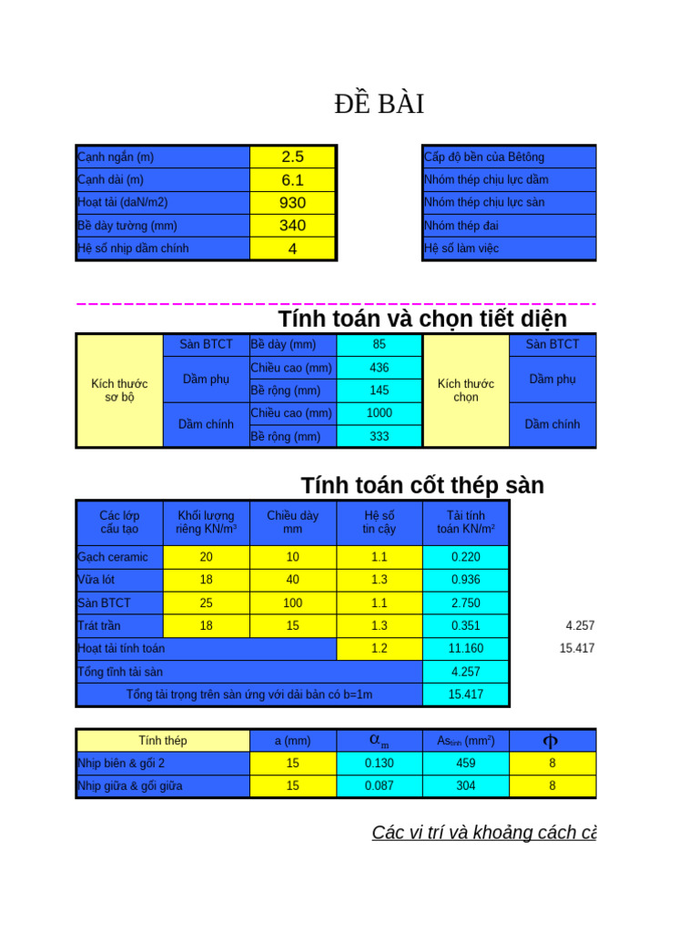 Excel Đ Án bt1 | PDF