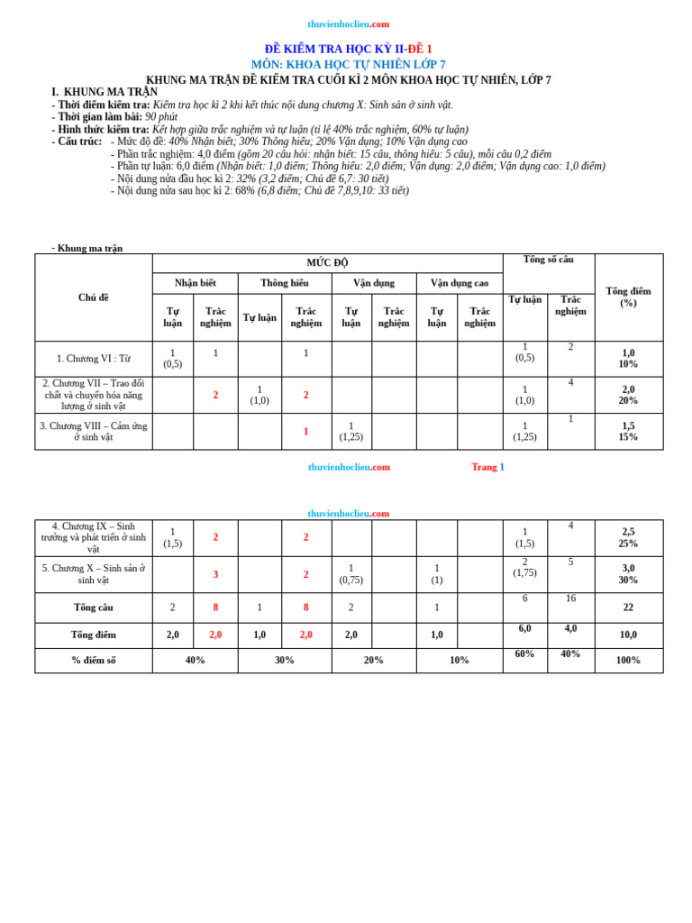 Bo de Thi HK2 KHTN 7 KNTT | PDF