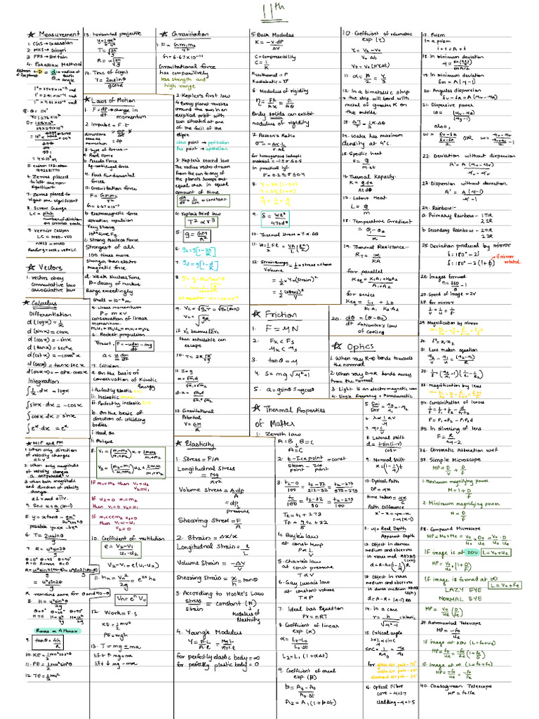 Formula Sheet | PDF