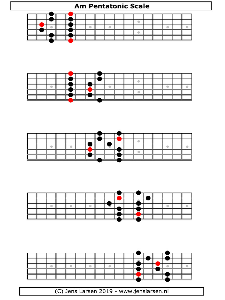 Minor-Pentatonic Ok | PDF