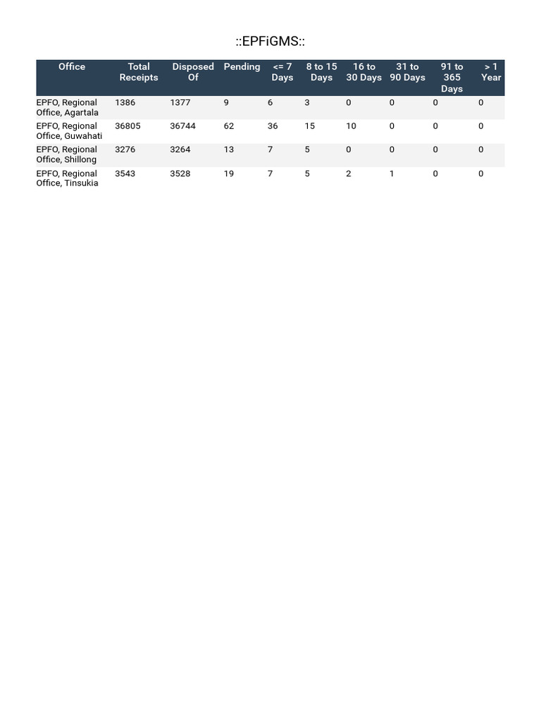 EPFiGMS 05.03.2025 | PDF