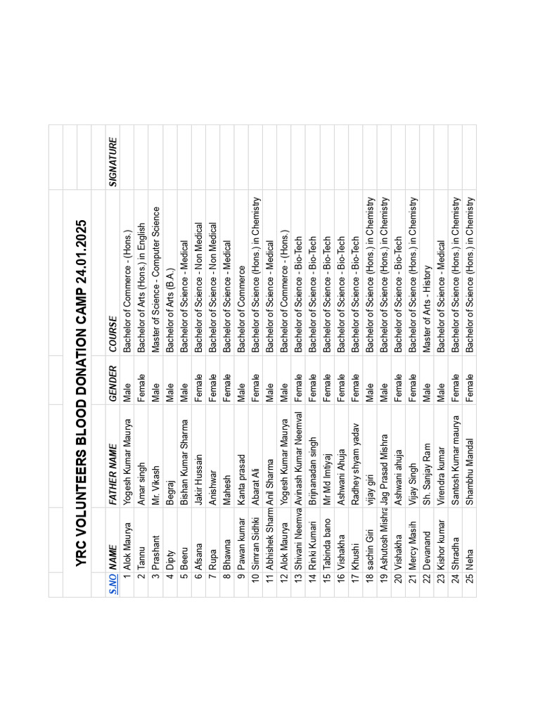 Untitled Spreadsheet - Google Sheets | PDF | Academic Degree | Qualifications