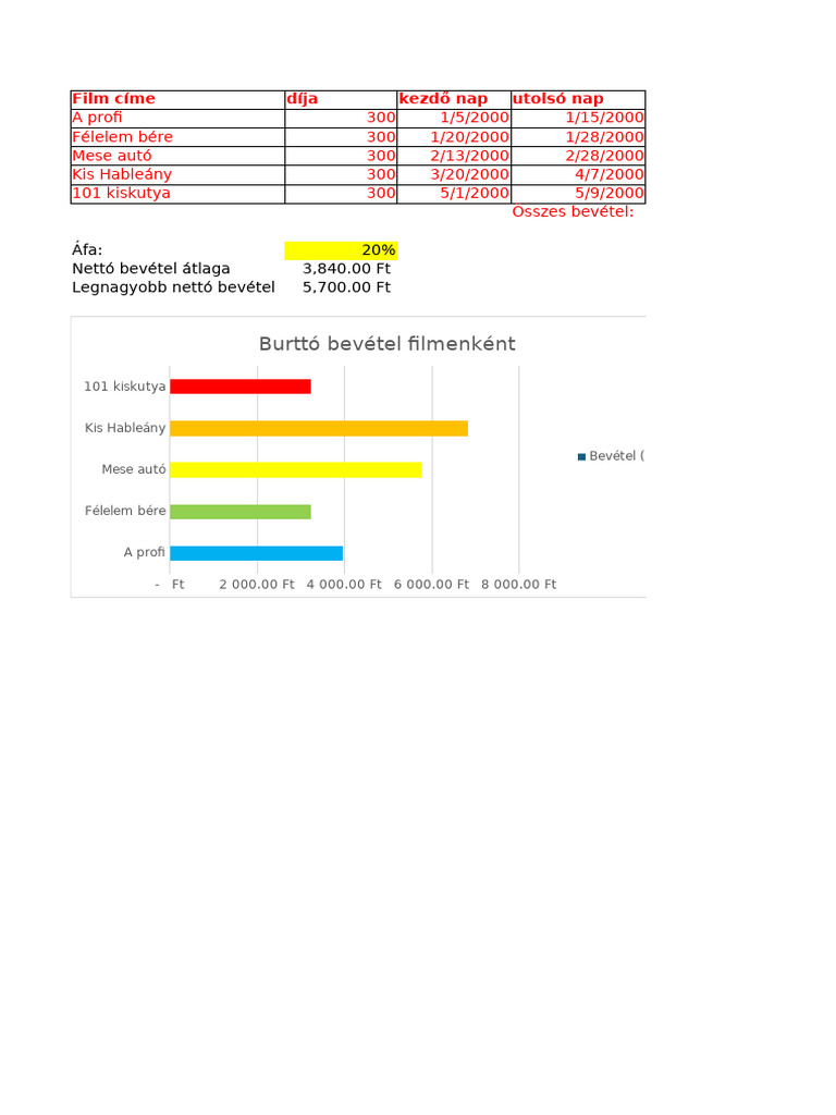 Feladat 3. Excel | PDF