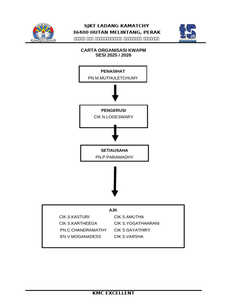 Carta Organisasi Kwamp 2025 | PDF