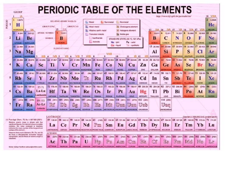 periodic table | PDF