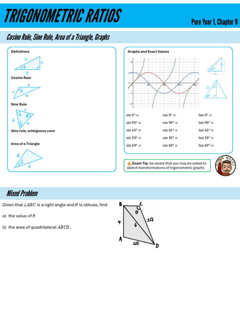 Trigonometric Ratios and Rules Guide | PDF