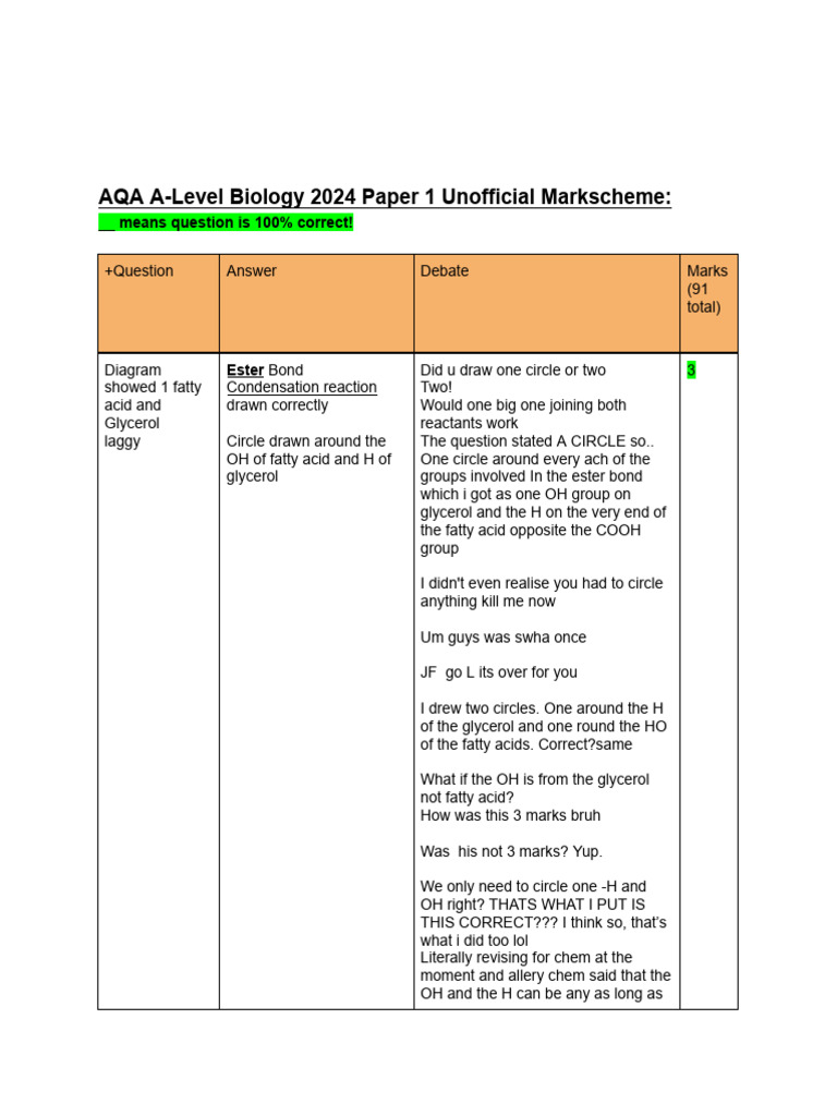 AQA A-Level Biology 2024 Paper 1 Marks | PDF | Cell Membrane