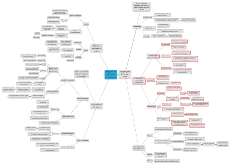 Mind Map of Kingdoms Covenants OT1 | PDF | Covenant (Biblical) | Paul ...