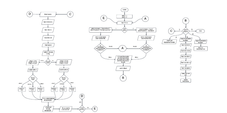 Reservation System User Flow Guide | PDF | Cyberwarfare | Security