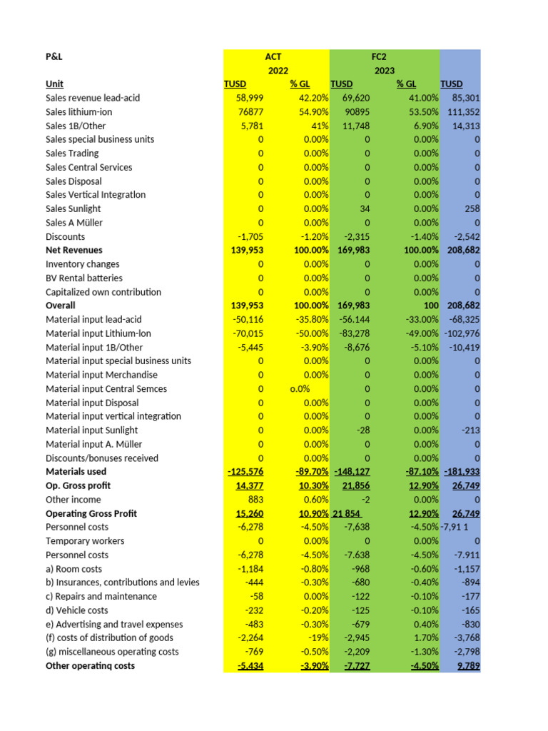2024 Budget Comparison to 2023 Actuals | PDF | Payments | Economies